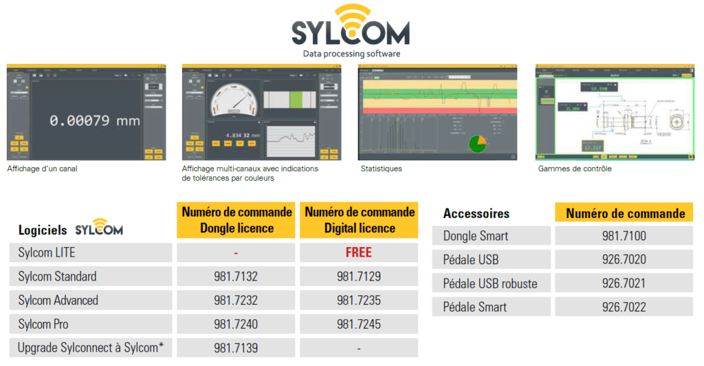 Logiciel Sylcom - Trimos Sylvac France