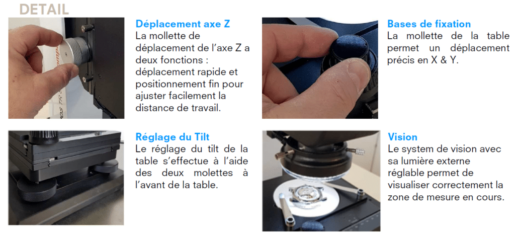 Machine mesure rugosité Trimos TR Scan compact Z - Trimos Sylvac France