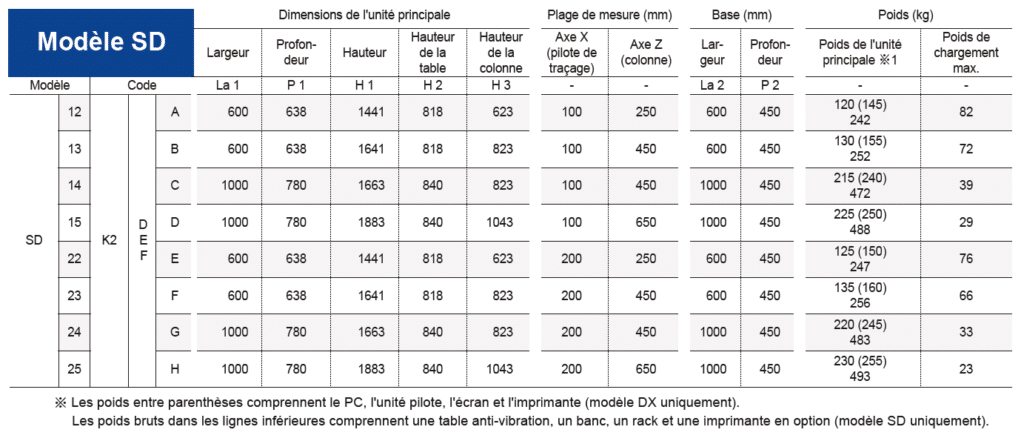 Mesure rugosité Surfcom Nex 040 Accretech - Trimos Sylvac France