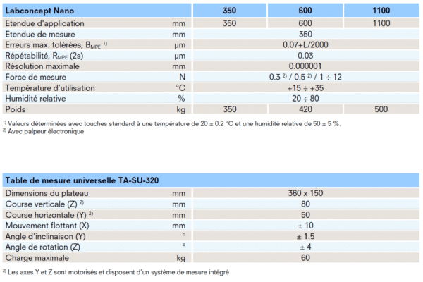 Banc mesure LAB Concept Nano Trimos - Trimos Sylvac France