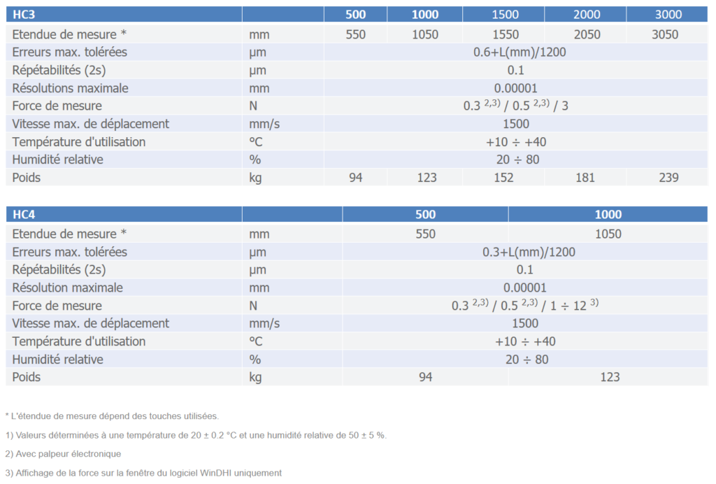Banc Calibration HC3 HC4 Trimos - Trimos Sylvac France